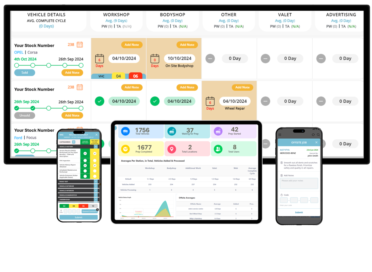 Auto Reconditioning Software For Car Dealers | Free Trial
